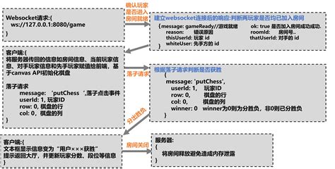 五子棋项目 基于springboot做一个五子棋游戏简单版 CSDN博客