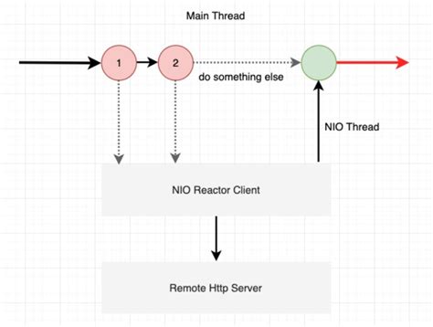 Electron Vue 手把手教你 Electron Vue 搭建前端桌面应用 个人文章 Segmentfault 思否