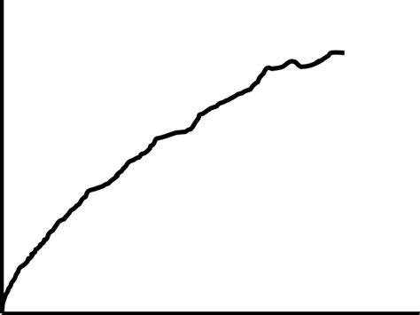 Load Deflection Curve Download Scientific Diagram