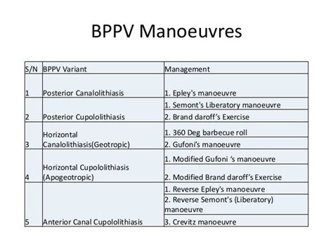 Bppv 16 06 2015