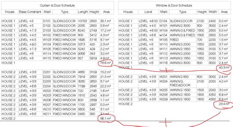 solved how to combine different parameters from different schedules