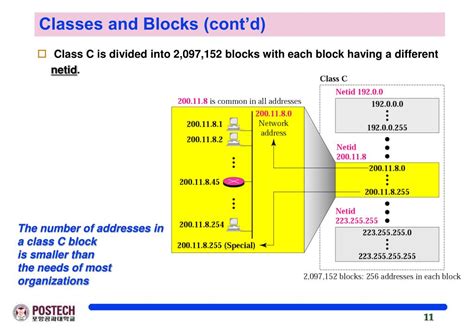 Ppt Chapter 4 Ip Addressing Classful Addressing Powerpoint