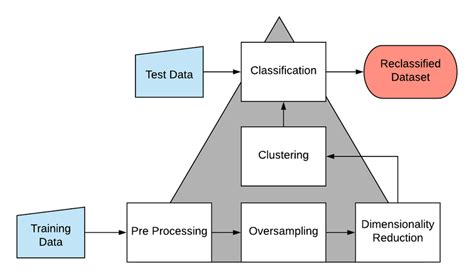 L Diffserv Workflow Overview Download Scientific Diagram