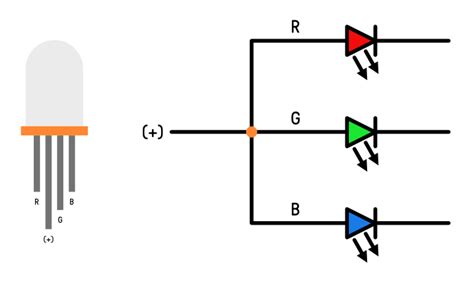 Led Light Emitting Diode Explained Soldered Electronics