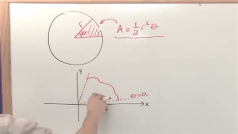 Lesson 15 Area And Length In Polar Coordinates Calculus 2 Tutor Calculus 2 Tutor Math