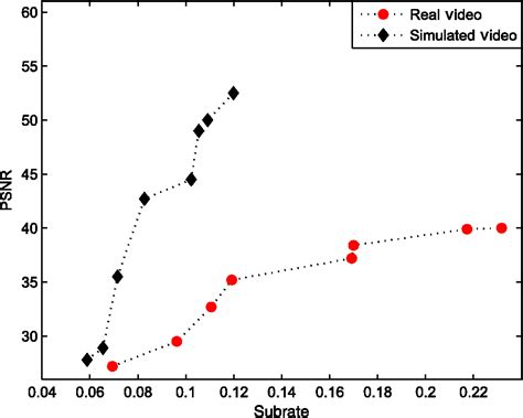 Adaptive Compressive Sensing Algorithm For Video Acquisition Using A Single Pixel Camera