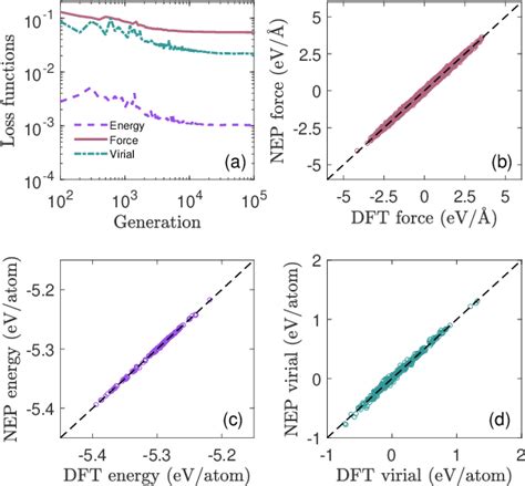 Figure 5 From Molecular Dynamics Simulations Of Heat Transport Using