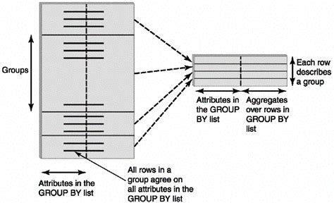 Sql Query Sublanguage