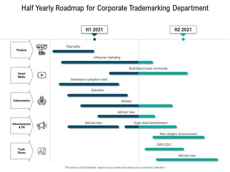 Half Yearly Roadmap For Corporate Trademarking Department Demonstration