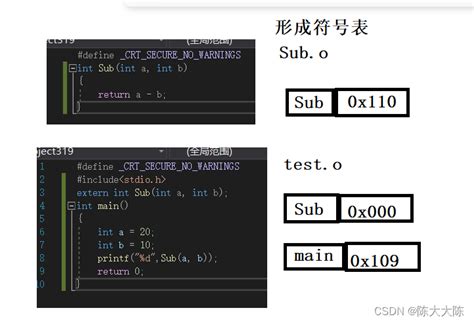 【跟着操作就行了】手把手教你 编译 链接 程序环境教程 怎么外部调用编译链 csdn博客