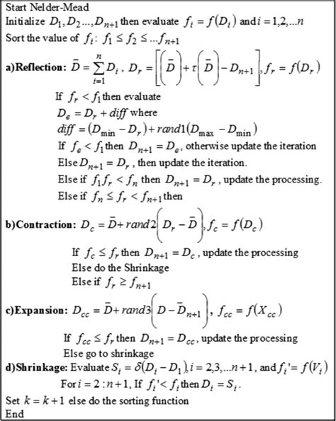 Algorithm For Neldermead Optimization Download Scientific Diagram