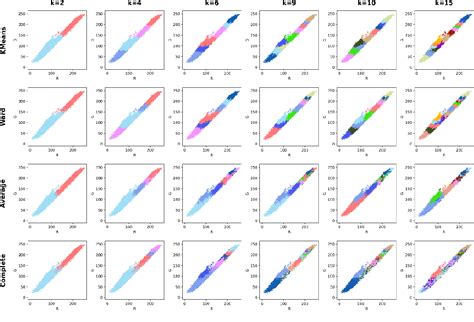 Figure 1 From K Means And Agglomerative Hierarchy Clustering Analysis