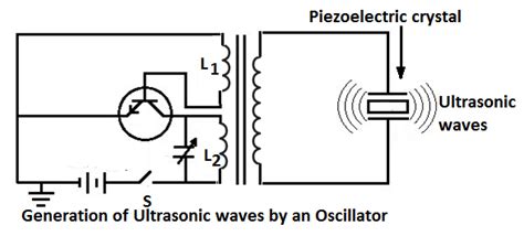 Industrial Applications Of Ultrasonic Waves Your Electrical Guide