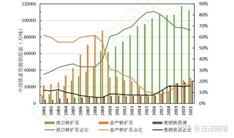 氢基矿相转化技术为解决难选铁矿石分选难题提供新思路 知乎
