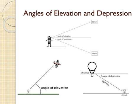 Elevation And Depression