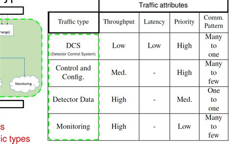Figure 12 Topogen A Network Topology Generation