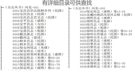 县志、地方志、府志（方志丛书）福建 Pdf电子版 知乎