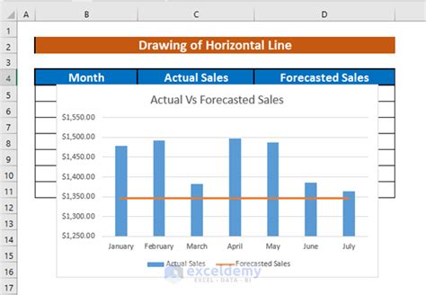 How To Draw A Horizontal Line In Excel Graph Printable Online