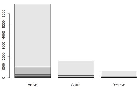 Grouped Bar Plot Extra Variable In R Stack Overflow