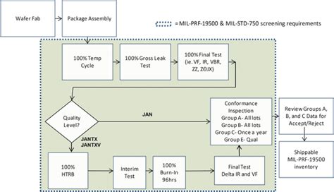Multi Benefits From Multi Pll Programmable Clocks Electronic Products
