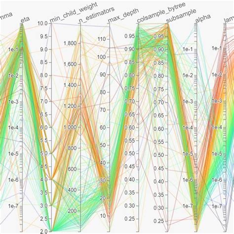 Structure Used For The Stacked Classification Models Download Scientific Diagram