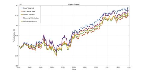매스웍스 새 프레임워크로 ‘위험 ‘투자 관리 기능 확장 E4ds News