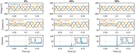 Mpc With Constant Switching Frequency For Inverter Based Distributed Generations In Microgrid