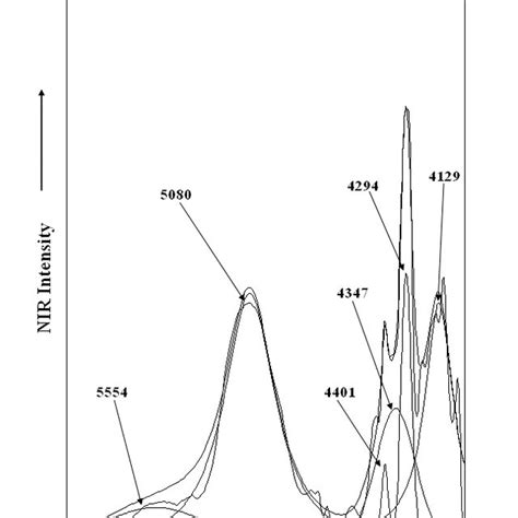 Nir Spectrum Of Natural Iowaite In The Range 6000 To 4000 Cm 1 308