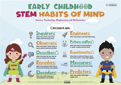 STEM Resources STEM Education Research Centre SERC