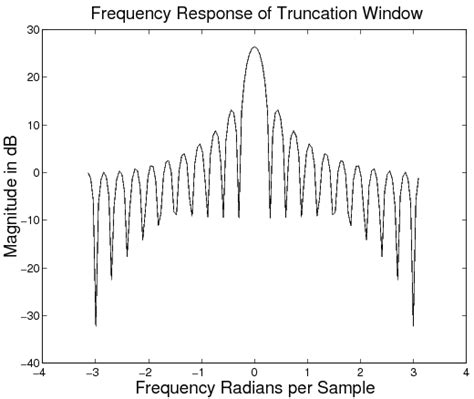 Lowpass Filter Design Parameters By Openstax Page 55 Jobilize