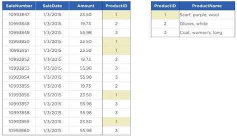 Sql Structured Query Language Sql Basics By Stuart Hsu Stuart Hsu