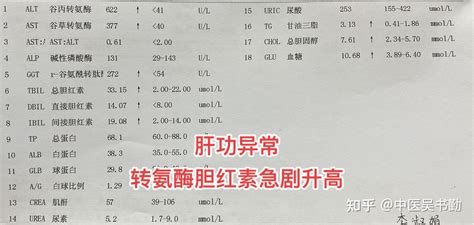 一名普通的乙肝患者发展到肝硬化的过程。 知乎