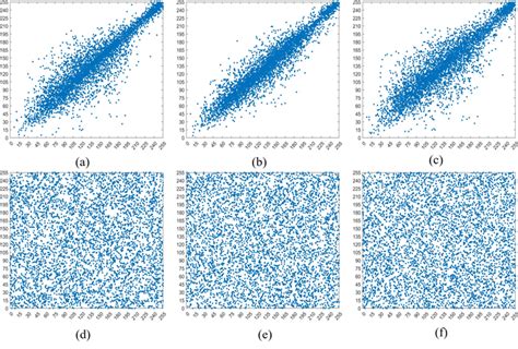 New Results On Finite Time Projective Synchronization For Memristor
