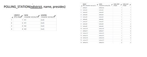 Postgresql Sql With Aggregate Function With Two Rows Stack Overflow