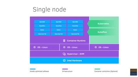 clear linux s deep learning reference stack 4 0 improves ai performance