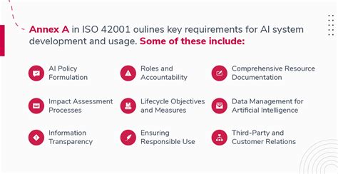 ISO 42001 Explained Mastering Compliance And Building Trust In The AI Era