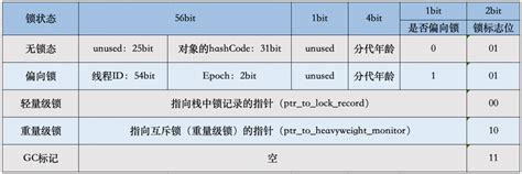 理解synchronized关键字 sychronized 轻量级锁撤销 csdn博客