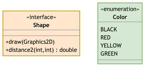 Design Patterns Notions D UML