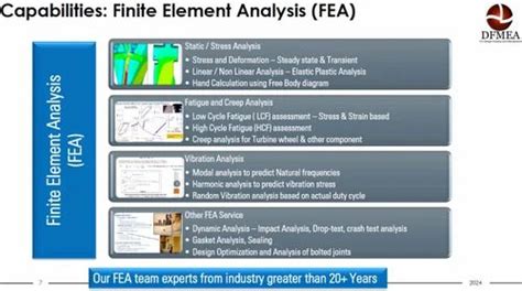 Finite Element Analysis Services At ₹ 800 Hour In Bengaluru Id 2854305016955