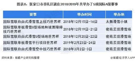 预见2021：《2021年中国冰雪产业全景图谱》 技术阅读 半导体技术