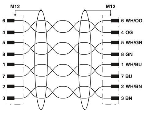 Nbc M12ms150 94bm12ms Us Network Cable 1418082 Phoenix Contact