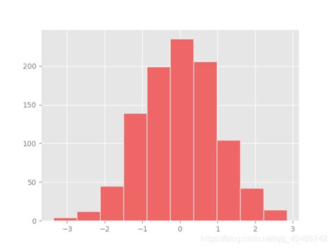 5matplotlib自定义配置文件和样式表ntext Csdn博客