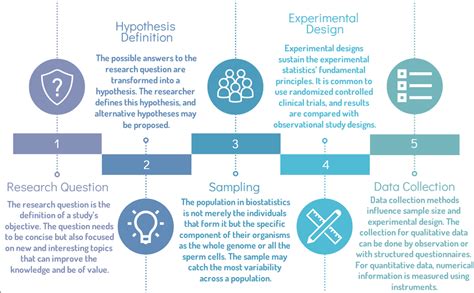 Biostatistics In HEOR Health Analytics