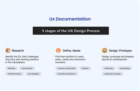 Do Complete Ux Ui Documentation For Both Mobile And Website By Sunailahmed Fiverr