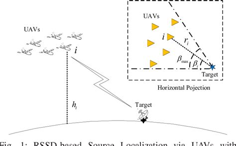 Figure 1 From An Admm Based Geometric Configuration Optimization In Rssd Based Source