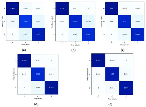 Confusion Matrix Of Five Models A Bpnn B Alexnet C Vgg16 D Download Scientific