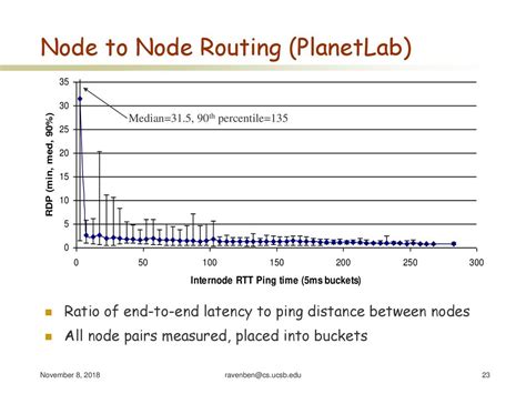 An Overlay Infrastructure For Decentralized Object Location And Routing