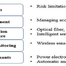 Smart Grid Communication Plans Download Scientific Diagram