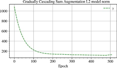 Figure 3 7 From Deep Learning Training Procedure Augmentations Semantic Scholar