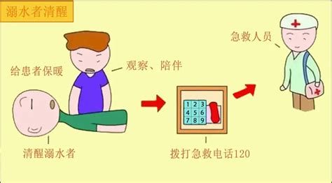 急救知普 溺水上岸先控水快来学习最新最全的溺水急救知识 知乎